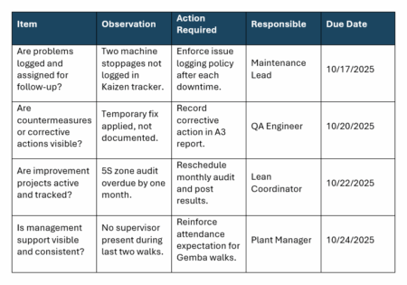 Gemba Walk Template for Word (Free Download)