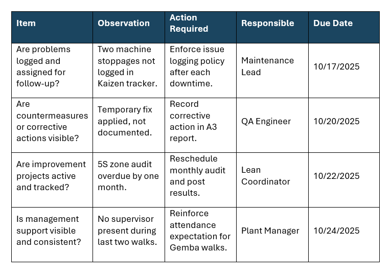Gemba Walk Template for Word (Free Download)
