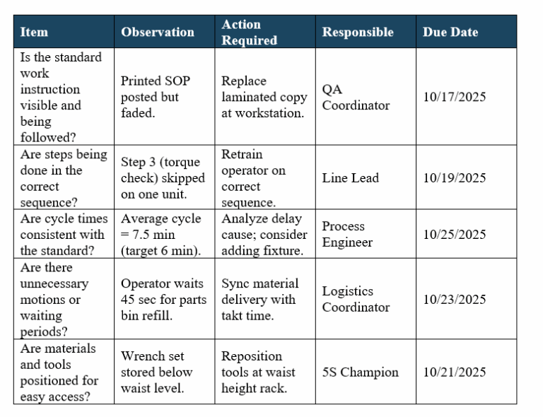 Gemba Walk Template for Word (Free Download)