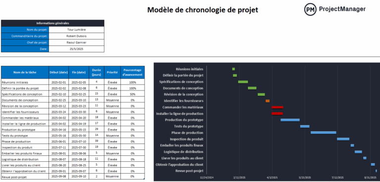Modèle de chronologie de projet pour Excel (gratuit) - ProjectManager