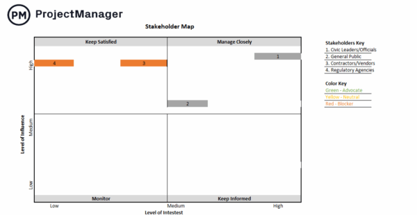 5 Stakeholder Map Examples with Analysis