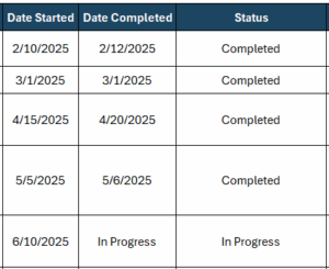 Training Record Template for Excel (Free Download)