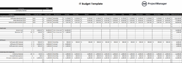 What Is an IT Budget? IT Budgeting Basics (Template Included)