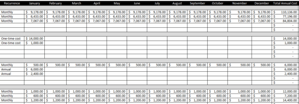 IT Budget Template for Excel (Free Download)