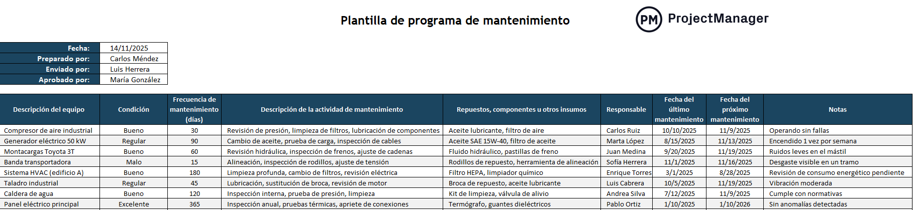 ¿Cómo hacer un programa de mantenimiento? (con ejemplo y plantilla ...
