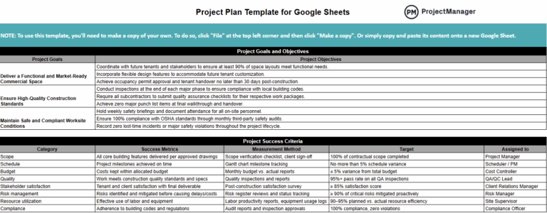 37 Must-Have Project Management Templates for Google Sheets & Docs