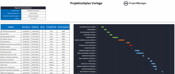 Projektzeitplan Vorlage für Excel (kostenlos) - ProjectManager