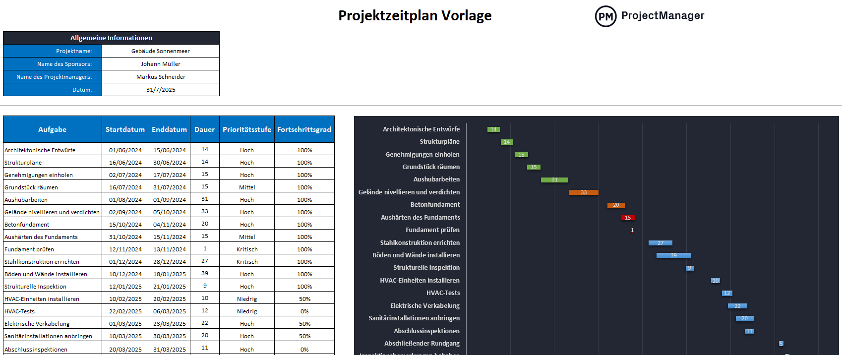 Projektzeitplan Vorlage für Excel (kostenlos) - ProjectManager