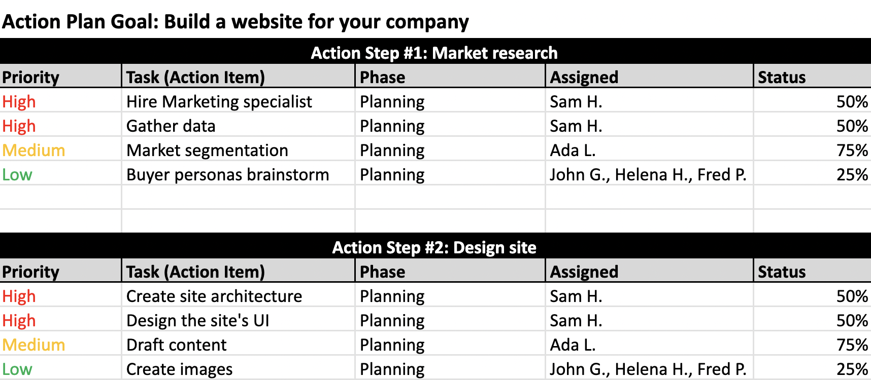 Action Plan Template for Google Sheets - ProjectManager