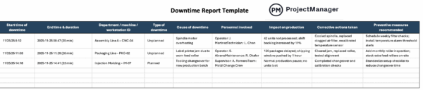 Downtime Report: How-to Guide, Example & Free Template - ProjectManager