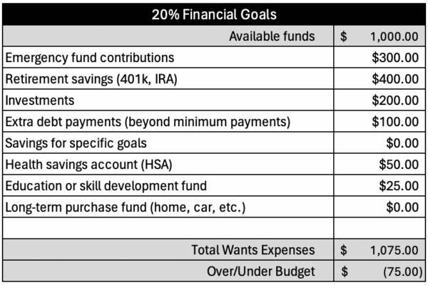 70/20/10 Budget Template for Excel (Free Download)