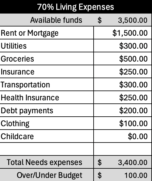 70/20/10 Budget Template for Excel (Free Download)