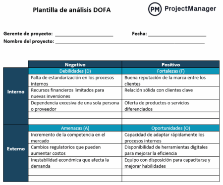 Plantilla de análisis DOFA (descarga gratuita) - ProjectManager