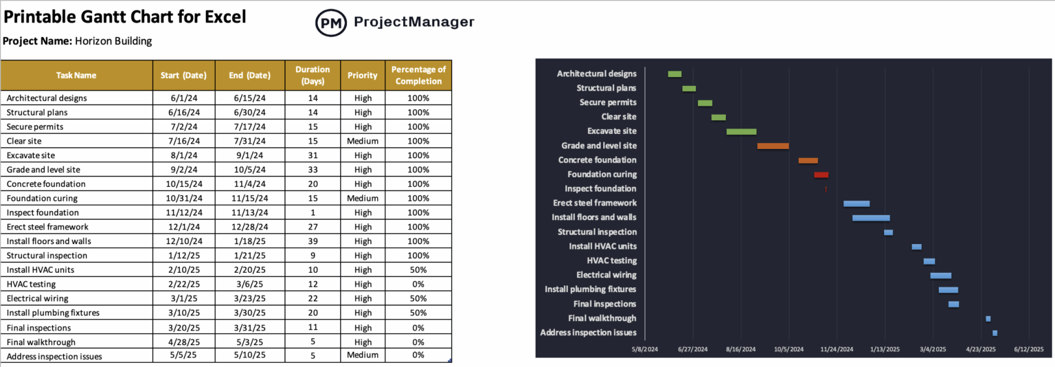 Printable Gantt Chart by ProjectManager - ProjectManager