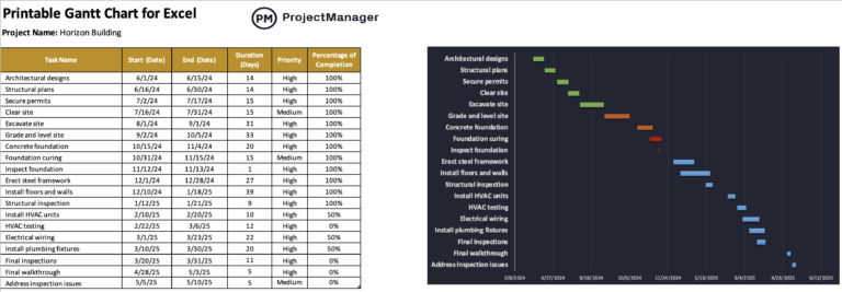 Printable Gantt Chart by ProjectManager - ProjectManager