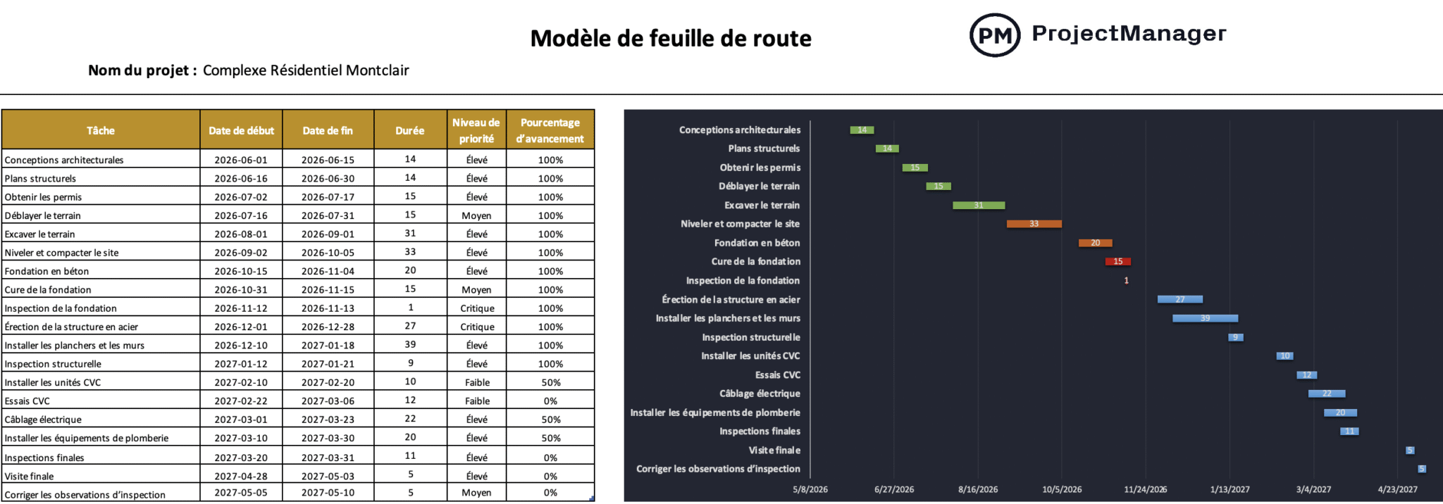 Modèle de feuille de route pour Excel (gratuit) - ProjectManager