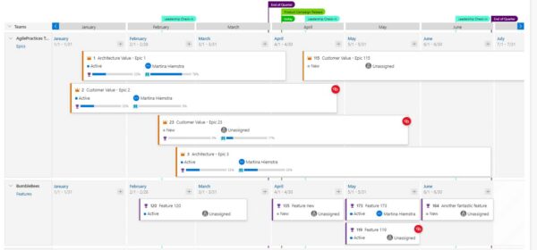 Azure DevOps Roadmap: Pros & Cons - ProjectManager