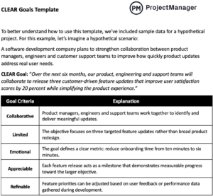 15 Goal-Setting Strategies for Individuals and Teams - ProjectManager