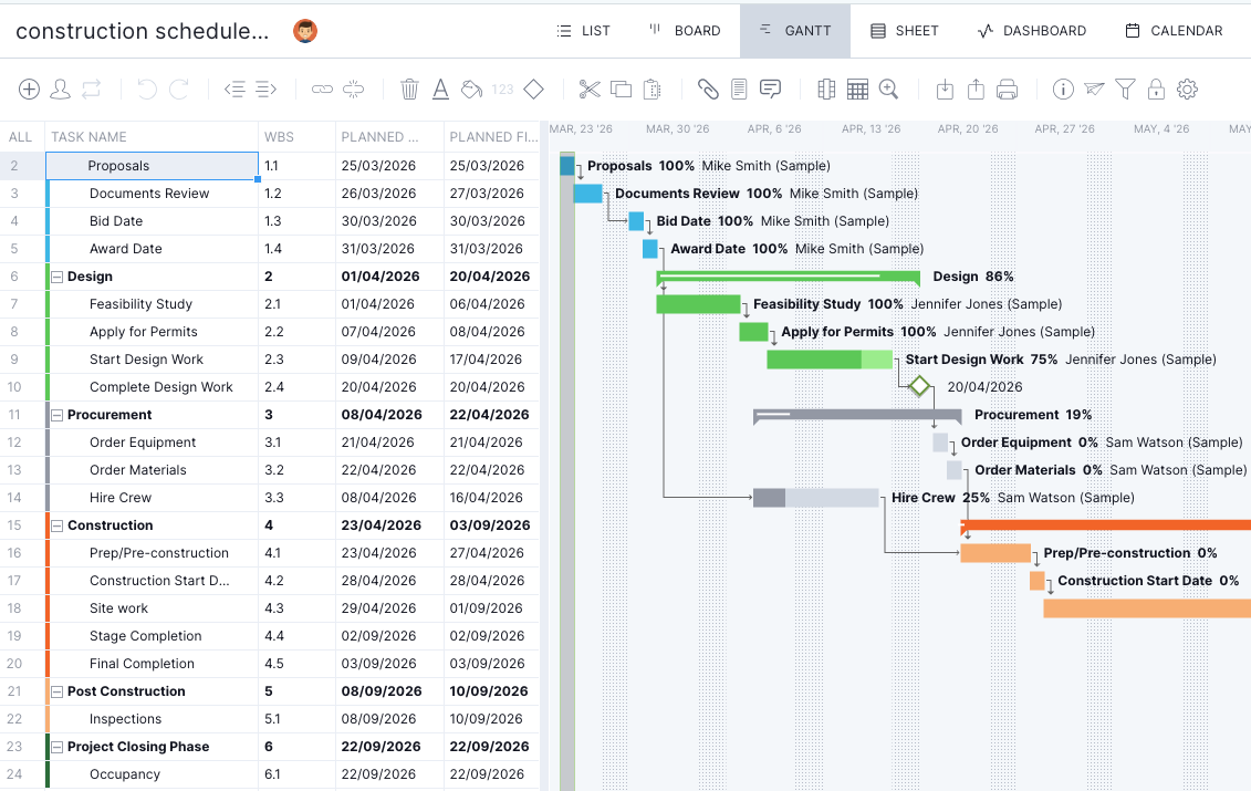 7 Microsoft Project Templates (Free MPP Files) - ProjectManager