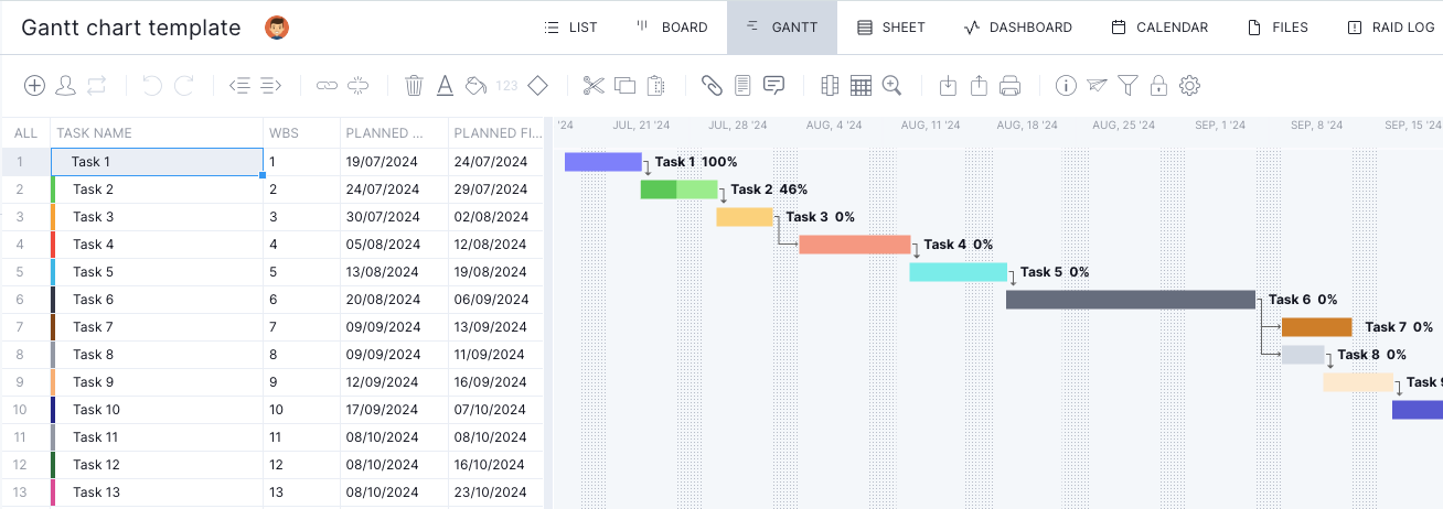 7 Microsoft Project Templates (Free MPP Files) - ProjectManager