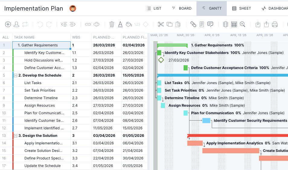 7 Microsoft Project Templates (Free MPP Files) - ProjectManager