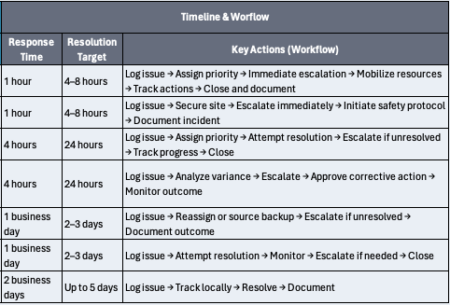 Escalation Matrix Template for Excel (Free Download)