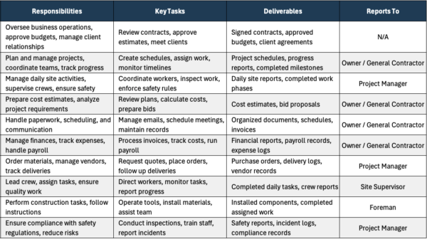 Roles and Responsibilities Template for Excel (Free Download)