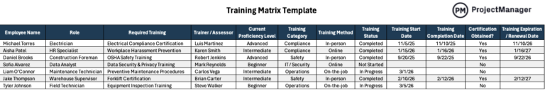 Training Matrix Template for Excel (Free Download)